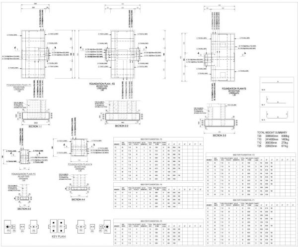 IMPACT Reinforcement- Best 3D Modelling Of Reinforcement In RC ...