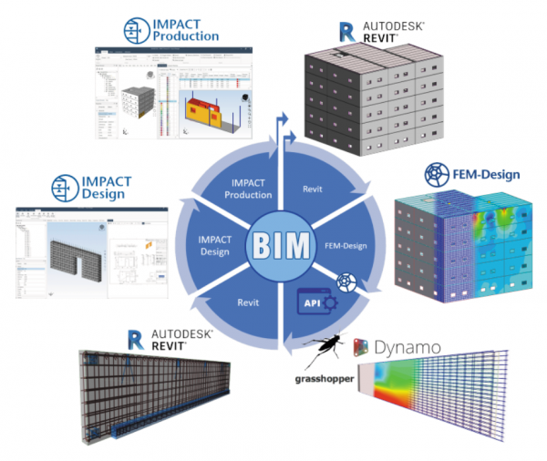 Precast BIM Services | StruEngineers